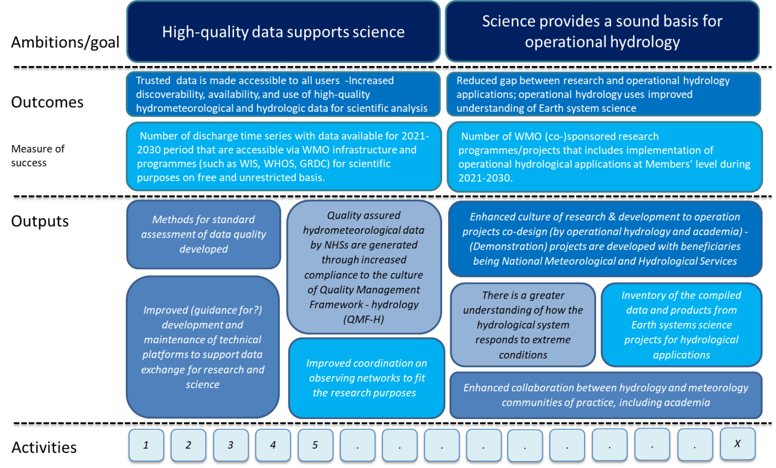 Action Area INTERFACES WITH SCIENCE Activities Contributing To action-area-interfaces-with-science-activities-contributing-to